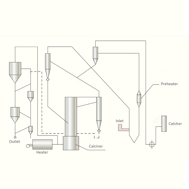 Calcium Carbonate Calciner - Buy Calcium Carbonate Calciner Product on DDFT